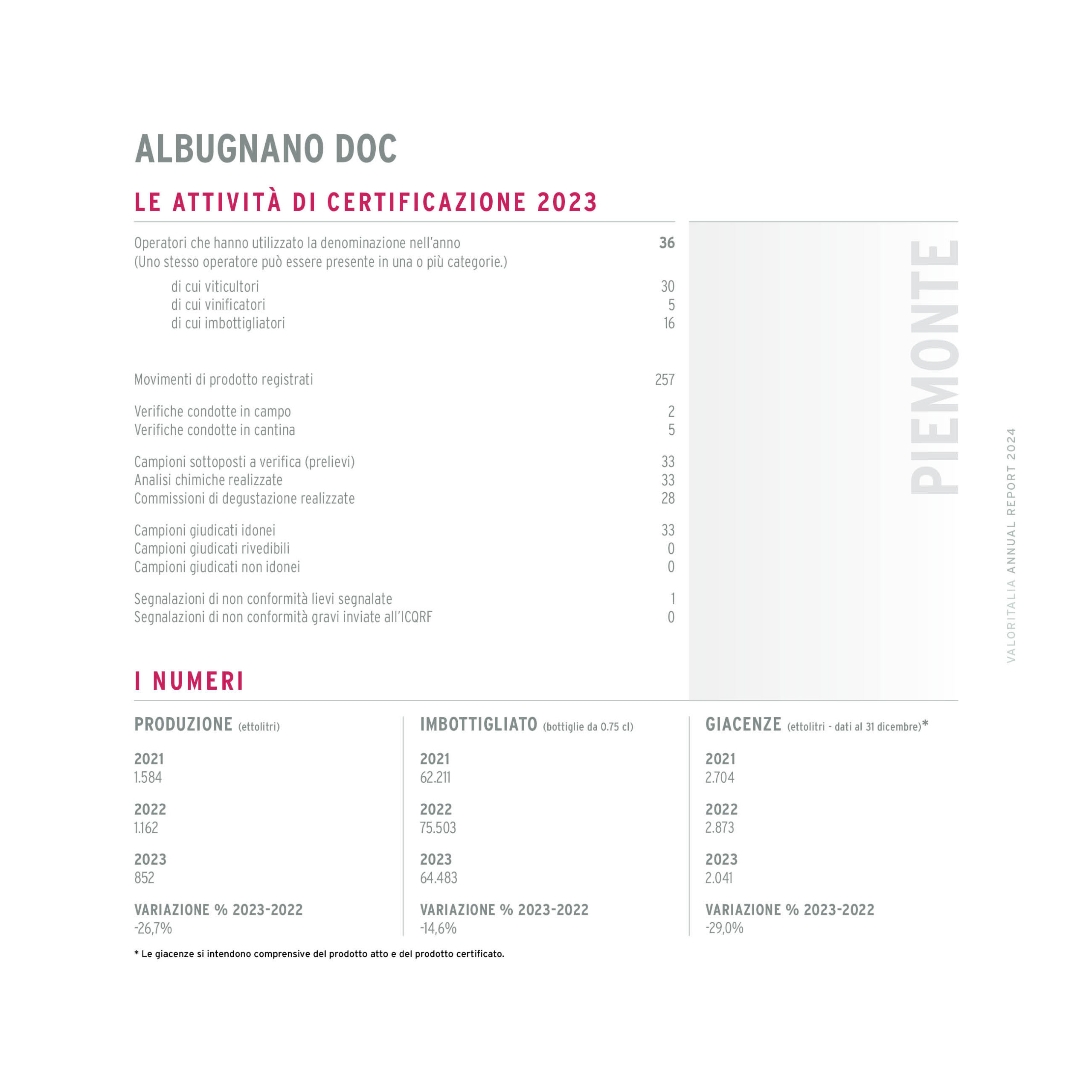 Albugnano DOC - Valoritalia